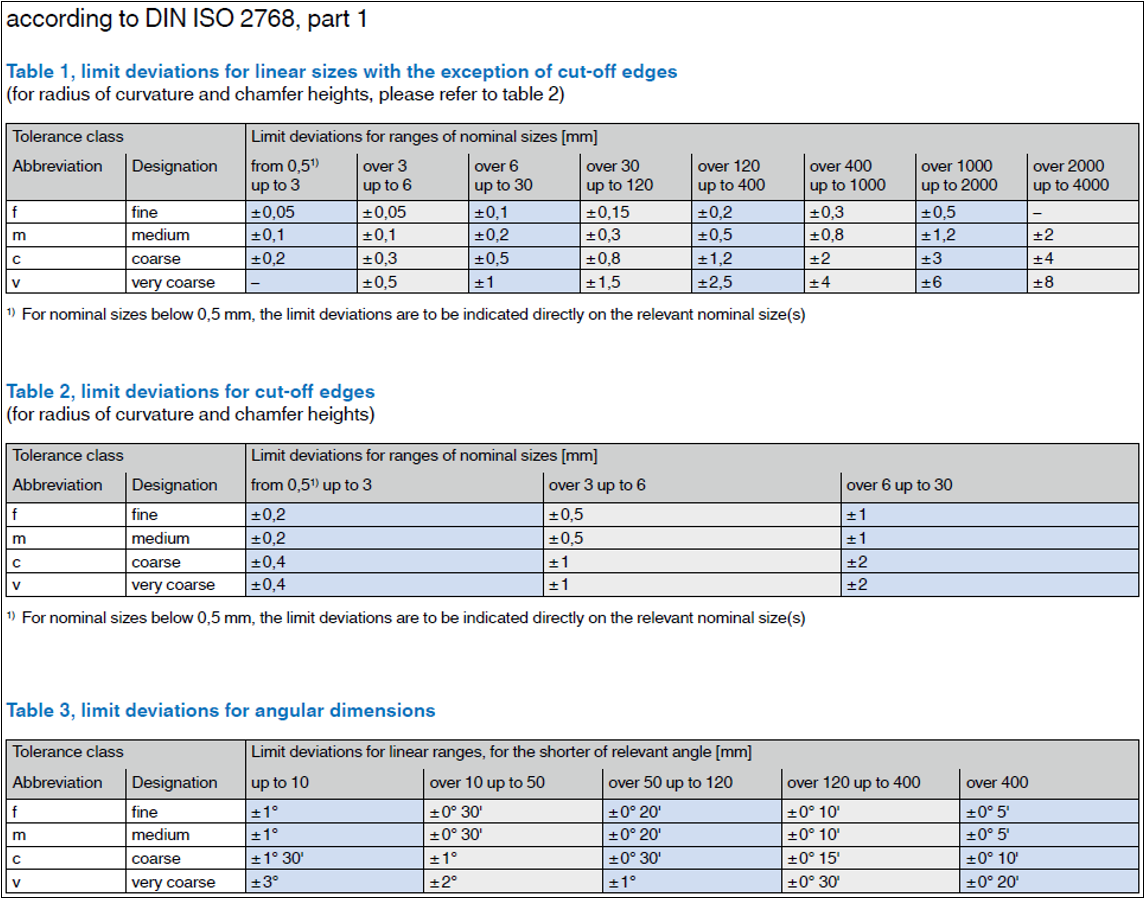Tolerances & Technical | KVT-Fastening Austria & CEE